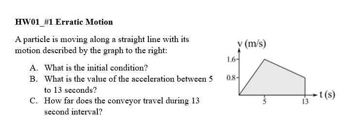 Solved HW01_#1 ﻿Erratic MotionA particle is moving along a | Chegg.com