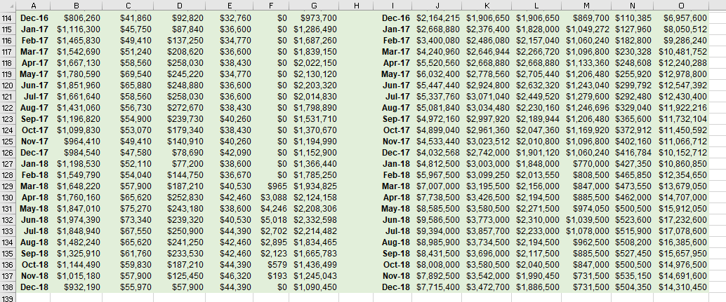 Solved Summarize your findings and observations in a 2 page | Chegg.com