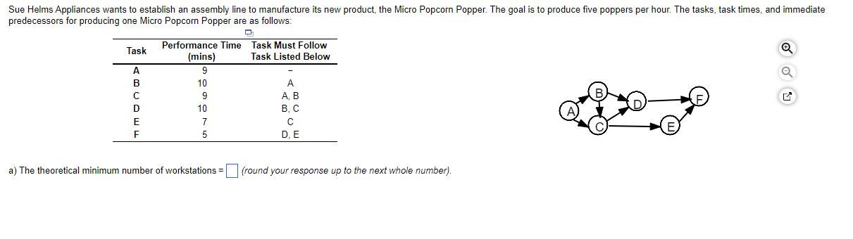 Solved a) The theoretical minimum number of workstations = | Chegg.com