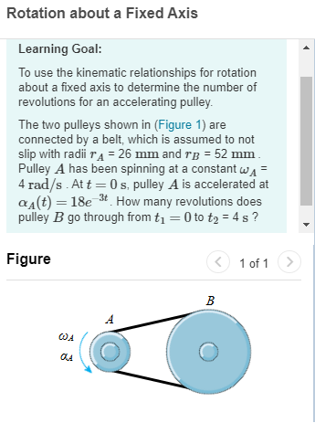 Solved Rotation about a Fixed Axis Learning Goal: To use the | Chegg.com