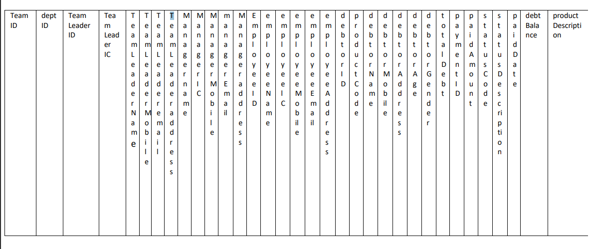 Solved Create the 1NF and 2NF forms for this un-normalized | Chegg.com