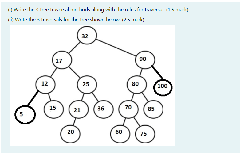 Solved Write The 3 Tree Traversal Methods Along With The 