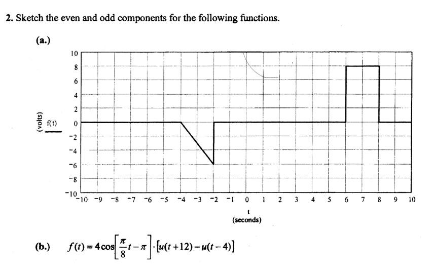 Solved 2. Sketch the even and odd components for the | Chegg.com