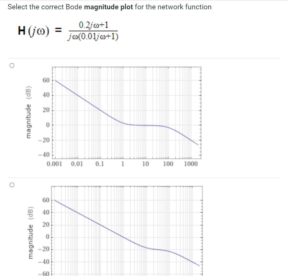 Solved Select The Correct Bode Magnitude Plot For The
