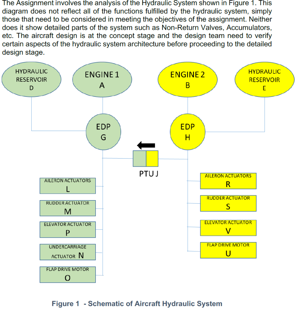 Solved In the event of loss of power from engine A, the | Chegg.com