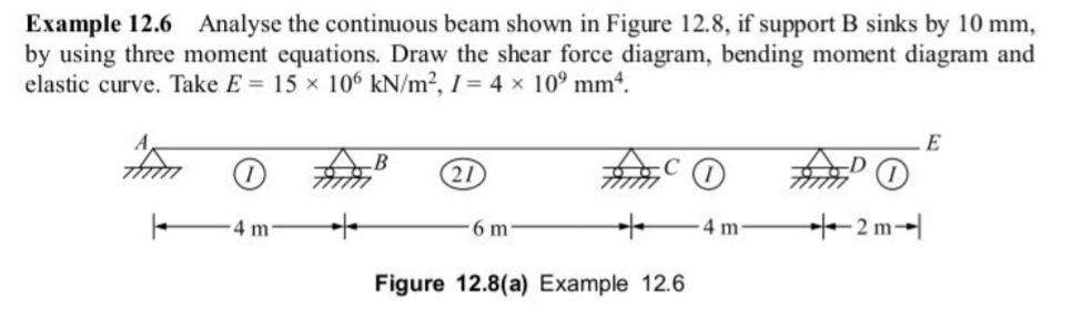 Solved Example 12.6 Analyse the continuous beam shown in | Chegg.com