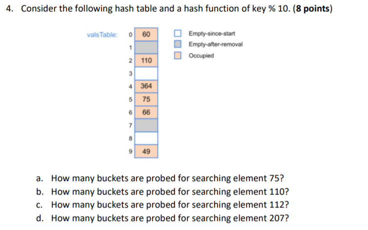 Solved 4. Consider the following hash table and a hash | Chegg.com