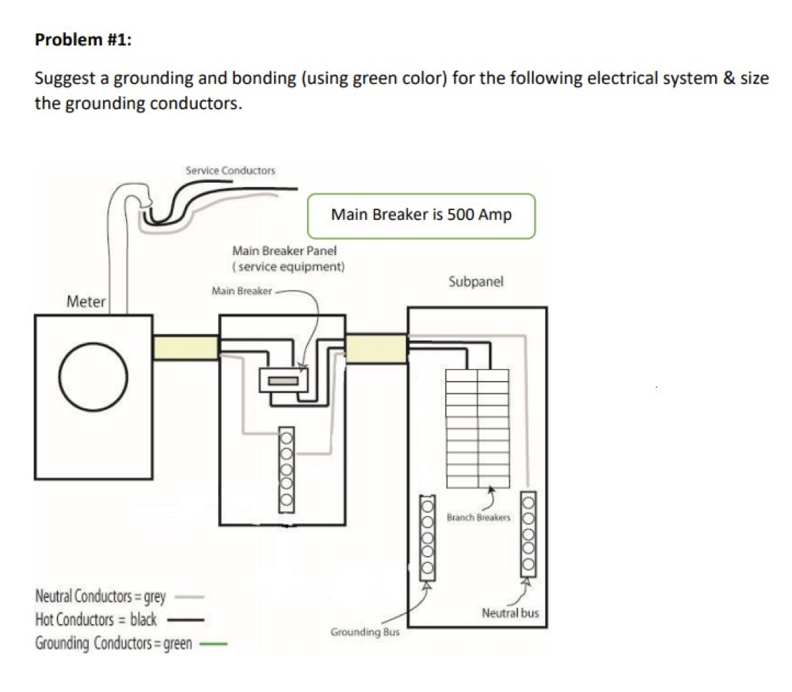 Solved Problem #1: Suggest a grounding and bonding (using | Chegg.com