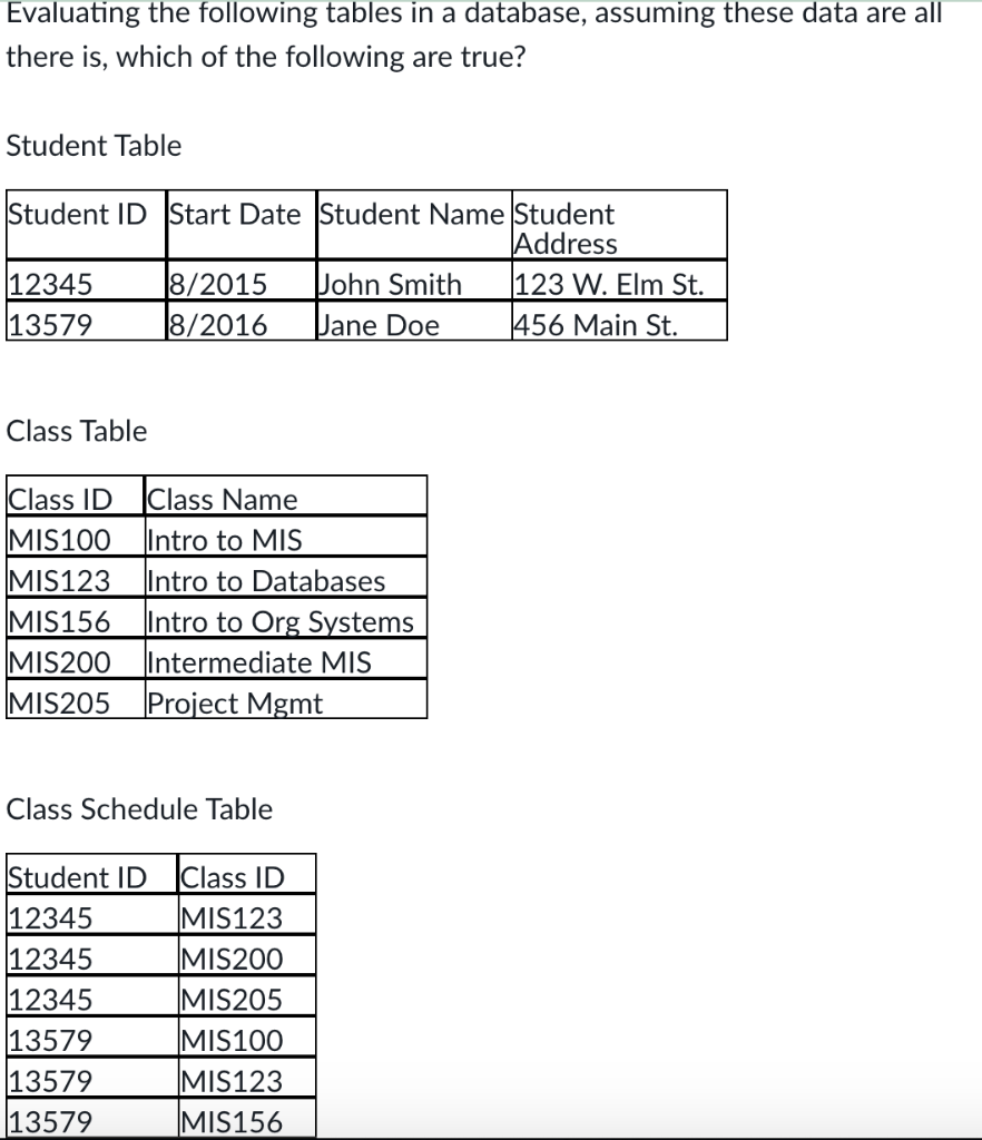 Solved Evaluating the following tables in a database, | Chegg.com