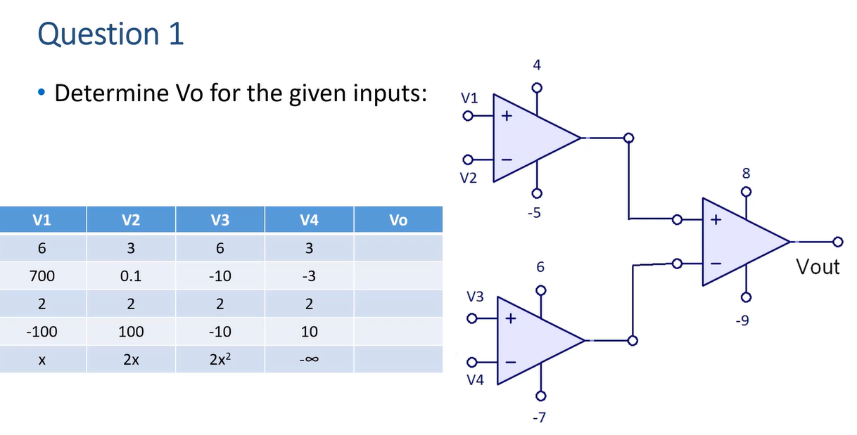 Solved Determine Vo for the following inputs. (The answers | Chegg.com