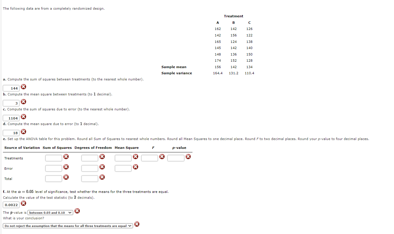 Solved The following data are from a completely randomized | Chegg.com