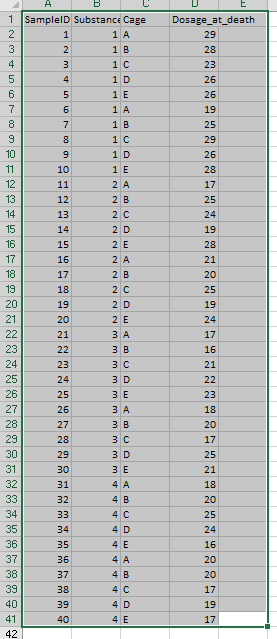 Solved SampleID Substance Cage Dosage_at_death a)Visualise | Chegg.com