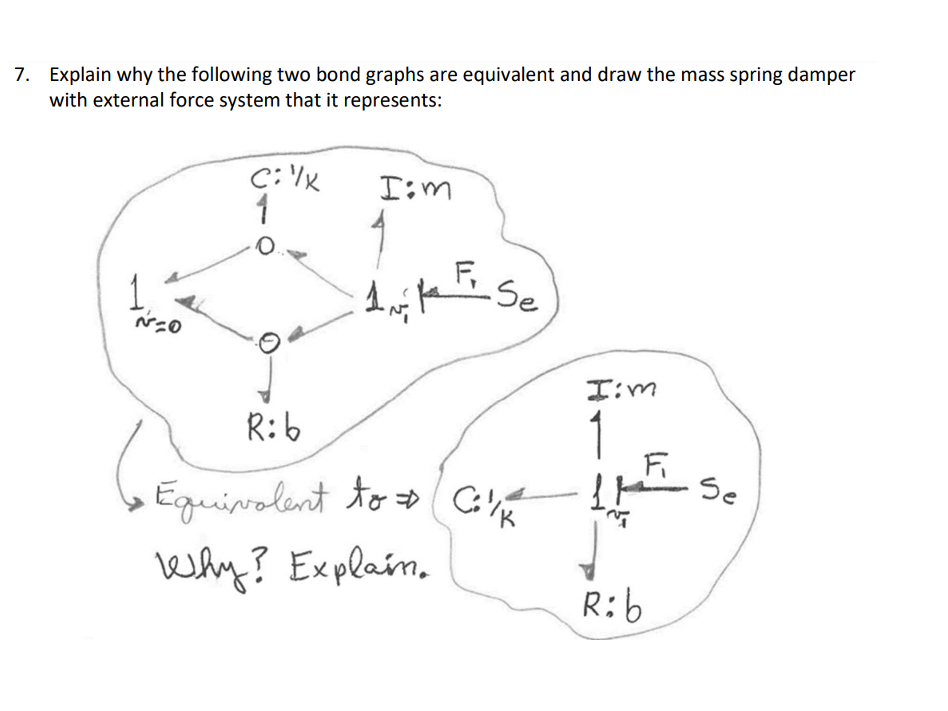 Explain why the following two bond graphs are | Chegg.com
