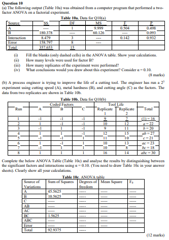 Solved Question 10 (a) The following output (Table 10a) was | Chegg.com