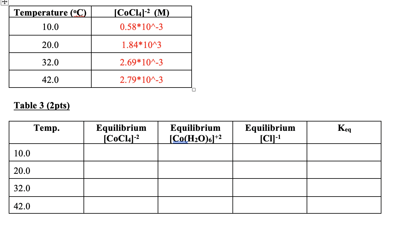 Solved Use an ICE table to calculate the equilibrium | Chegg.com