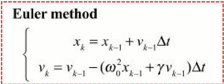 Solved I am trying to examine the accuracy and stability of | Chegg.com