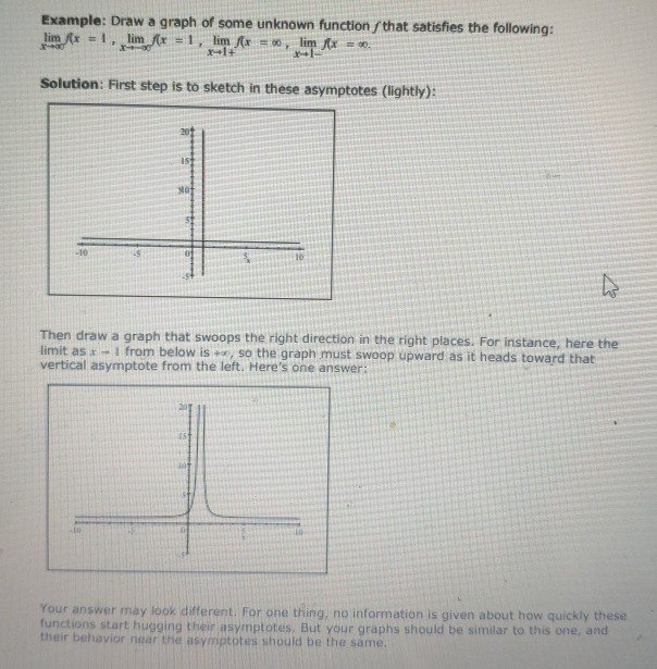 Solved Example: Draw a graph of some unknown function / that | Chegg.com