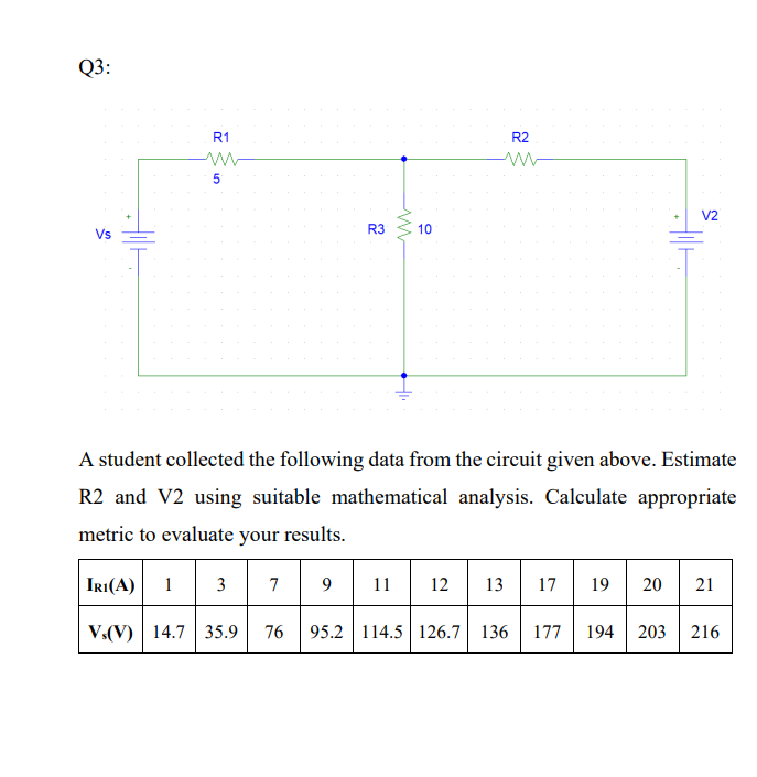 Solved Q3: A student collected the following data from the | Chegg.com