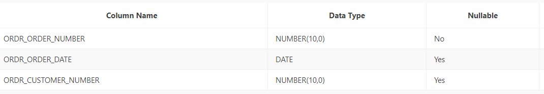 Solved Use oracle apex sql Complete the following Group | Chegg.com