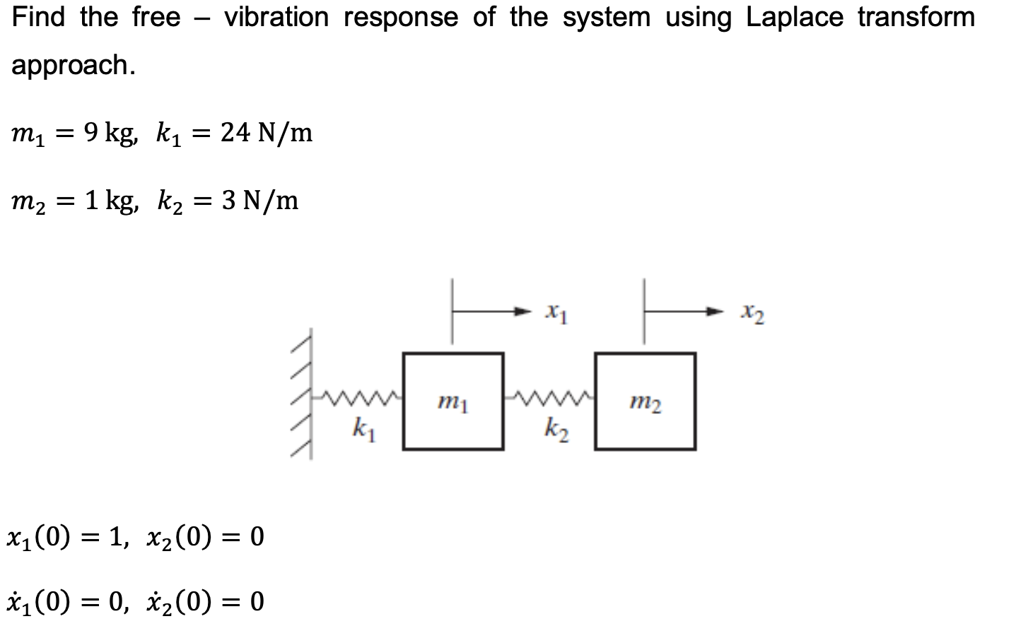 Solved Find the free - ﻿vibration response of the system | Chegg.com