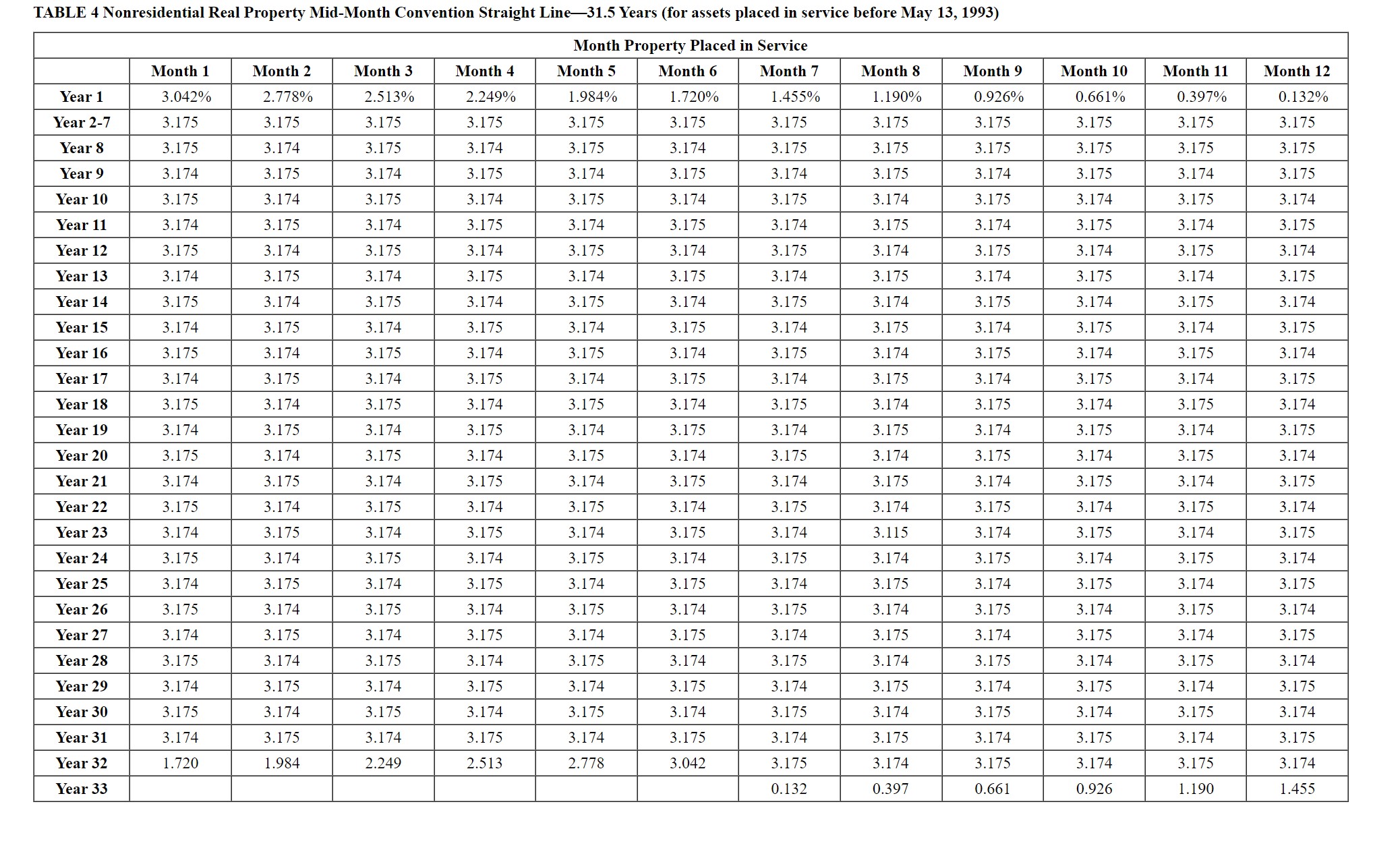 [Solved]: TABLES ATTACHED BELOW TABLE 4 Nonresident