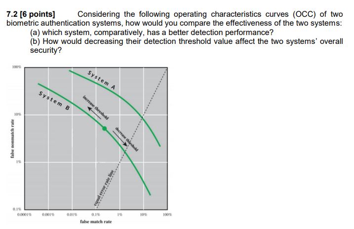 Solved 7.2 [6 points] Considering the following operating | Chegg.com