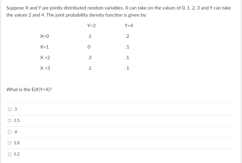Solved Suppose X and Y are jointly distributed random | Chegg.com