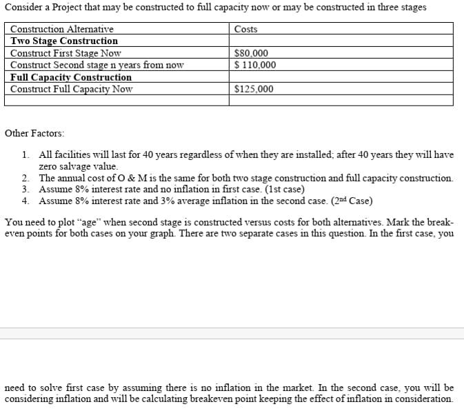 Consider a Project that may be constructed to full | Chegg.com