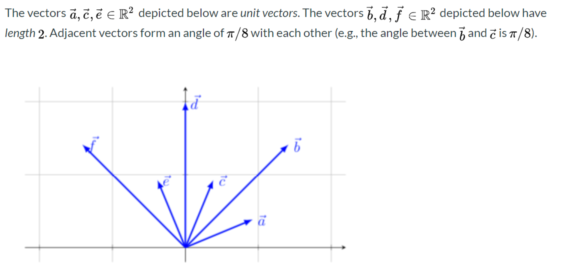Solved The vectors ā, czē € R2 depicted below are unit | Chegg.com