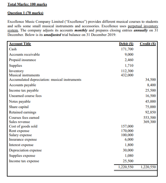 Solved Total Marks: 100 marks Question 1 (70 marks) | Chegg.com