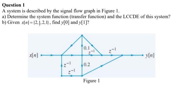 Solved Question 1 A system is described by the signal flow | Chegg.com