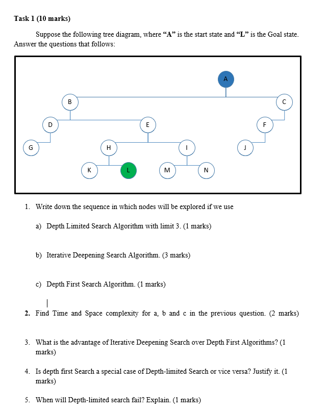 Solved Suppose the following tree diagram, where "A" is the | Chegg.com