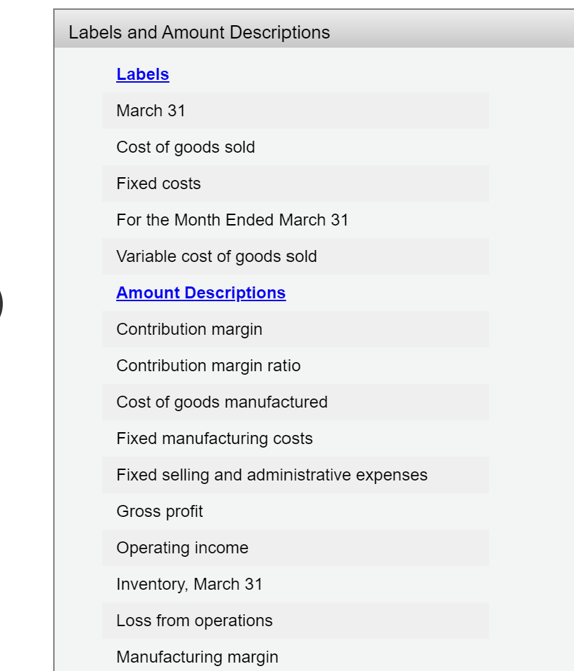 Solved During the first month of operations ended March 31, | Chegg.com