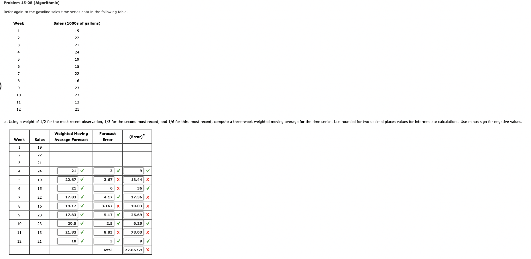Solved Problem 15-08 (Algorithmic) Refer again to the | Chegg.com