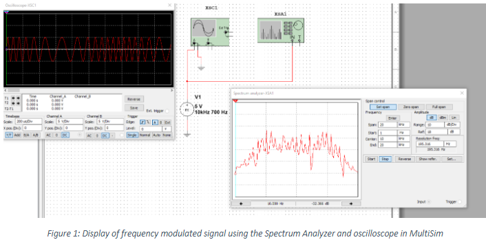 Introduction: Frequency Modulation (FM) is another | Chegg.com