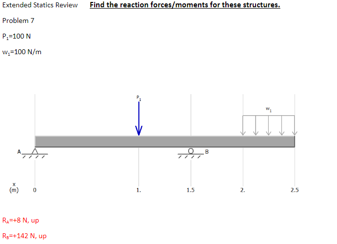 Solved Extended Statics Review Find the reaction | Chegg.com