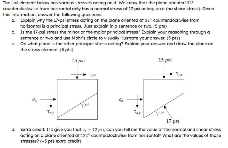 Solved The soil element below has various stresses acting on | Chegg.com