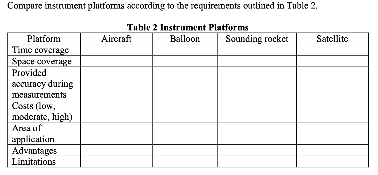 Solved Compare instrument platforms according to the | Chegg.com