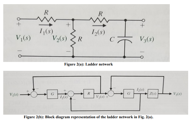 Solved Problem 2: Consider the ladder network of a low-pass | Chegg.com