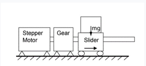 Solved A motor is connected to a gear which controls the | Chegg.com
