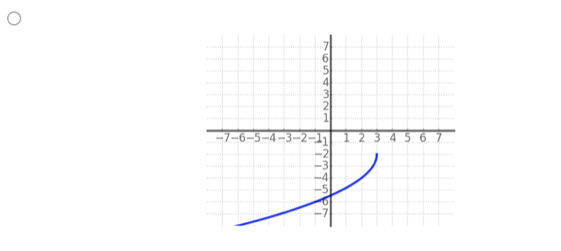 Solved Evaluate composite functions given explicit functions | Chegg.com