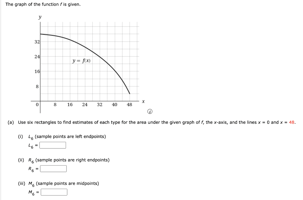 Solved The graph of the function f is given. у 32 24 y = | Chegg.com
