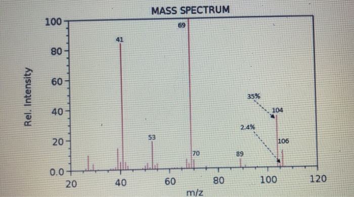 Solved What peak is the base peak? What peak is the | Chegg.com