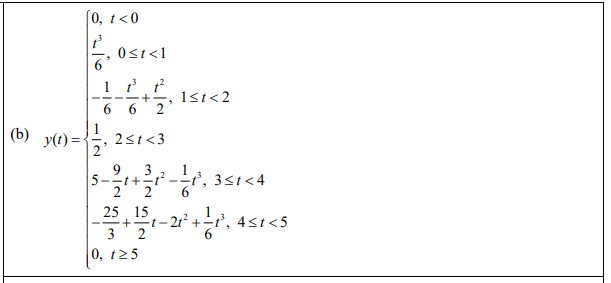 Solved Convolution Help Please! I need to understand how to | Chegg.com