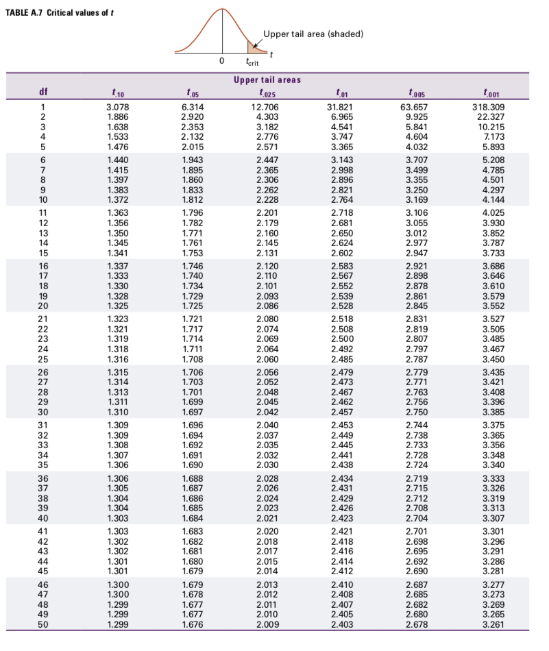 Solved QUESTION 7 The Federal Reserve Board of Governors | Chegg.com