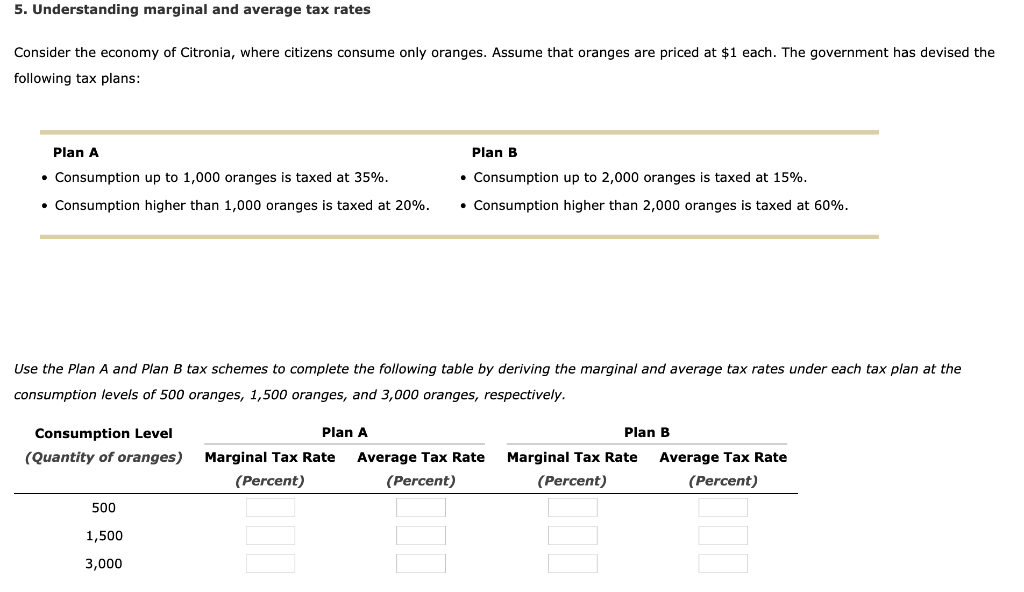 Solved 5. Understanding marginal and average tax rates | Chegg.com