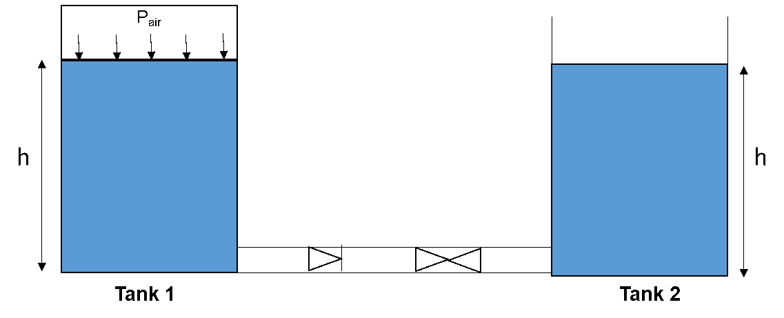 Solved There are two water storage tanks, which are | Chegg.com