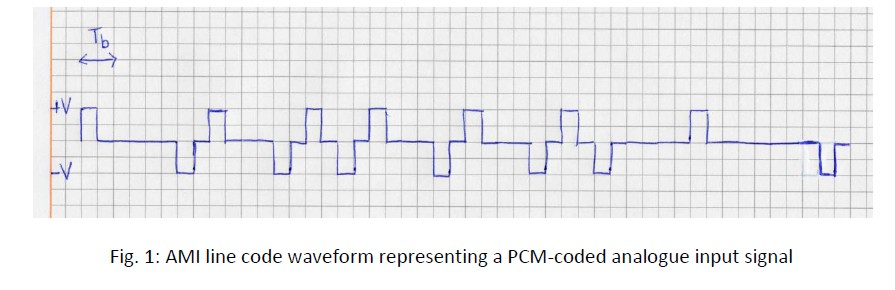 Solved (a) A 4-bit PCM system with a code word allocation as | Chegg.com