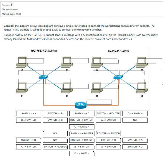 Solved PBQ: Demonstrate Understanding of Network Device | Chegg.com