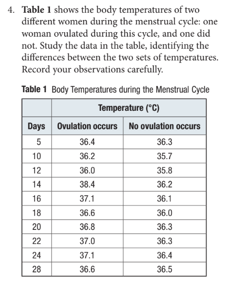 Solved 4. Table 1 shows the body temperatures of two | Chegg.com